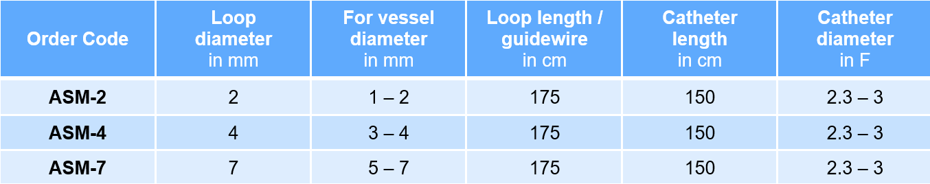 AndraSnare® - Medical Snare - Andramed
